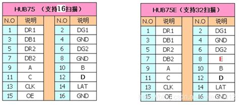 arduino驱动rgb点阵彩屏（led matrix） 显示数字，字母，汉字，学习经历，供大家参考，少走弯路 arduino hub75