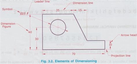 Elements Of Dimensioning Engineering Graphics Eg