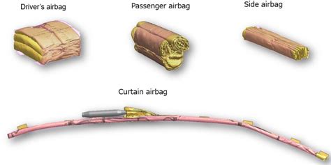 Jfold Oasys Ls Dyna Environment