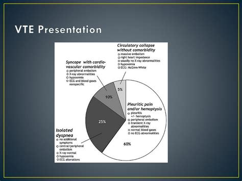 Ppt Chest Guidelines 2008 To 2012 Powerpoint Presentation Free Download Id1987177