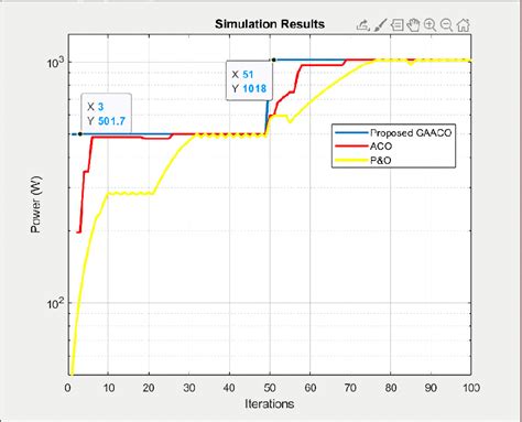 figure 13 from a hybrid mppt controller based on the genetic algorithm