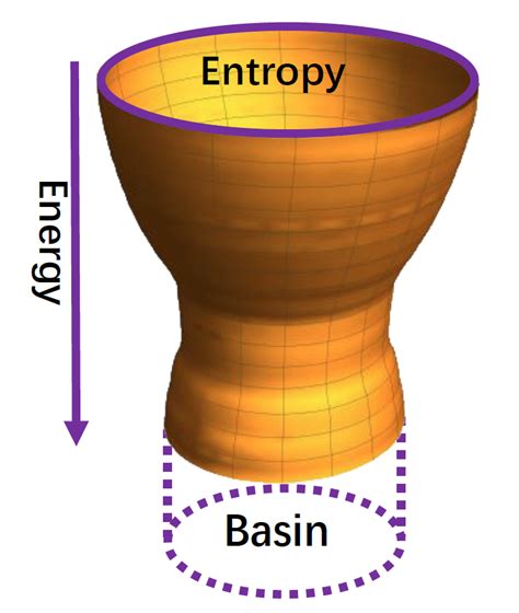 Unveiling The Interaction Patterns Governing Binding Specificity Between Proteins Research