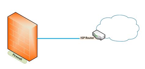 Design And Build A Two Tier Campus Network Architecture Expert Network Consultant