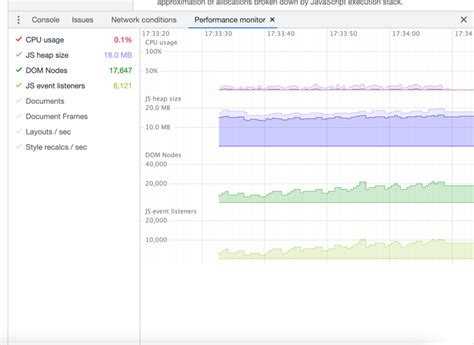 Memory Leak Component V If · Issue 7448 · Vuejscore · Github