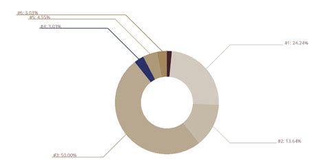 GitHub Firedef SomeCharts C Cross Platform Library For Data Visualization