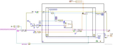 【yolov8】实战二：yolov8 Openvino2022版 Windows部署实战openvino Yolov8 Csdn博客