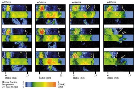 Instantaneous Image Triplets Of Mixture Fraction Temperature And Oh