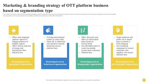 User Segmentation Marketing And Branding Strategy Of Ott Platform