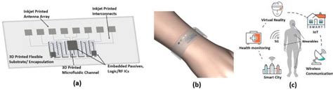 Manos Tentzeris On Linkedin Additively Manufactured Flexible On Package Phased Array Antennas For
