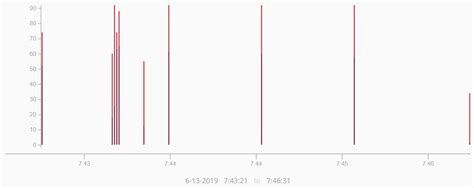 stacked bar chart in perspective detailed steps ignition