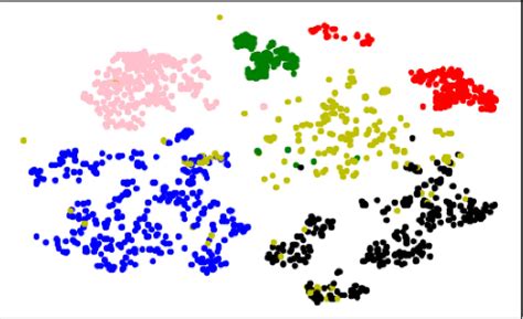 Figure 1 from Connecting Embeddings Based on Multiplex Relational Graph Attention Networks for ...