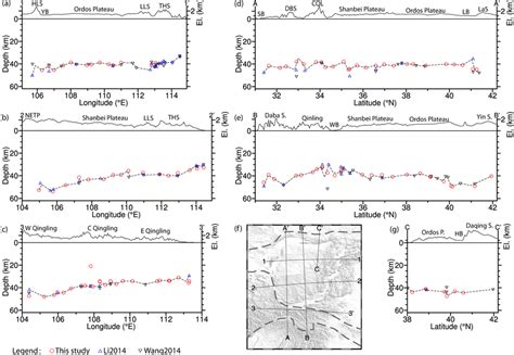 Representative Vertical Transects Of Moho Depth Variations In The