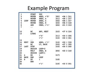 First Pass Of Assembler PPTX Programming Languages Computing