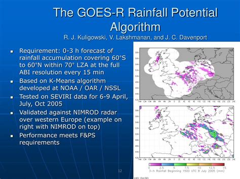 Ppt 4 Glm Algorithm Latency Testing Powerpoint Presentation Free