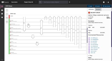 Generate Aws Diagram