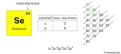 Selenium Electron Configuration Learnool