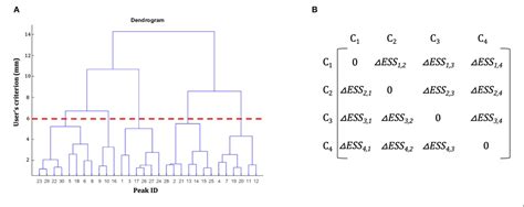 Figure 1 From Clustering The Brain With “club” A New Toolbox For Quantitative Meta Analysis Of