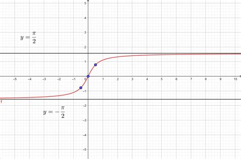Precalculus With Limits Exercise Quizlet