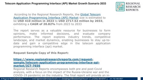 Ppt Telecom Application Programming Interface Api Market Growth Scenario 2033 Powerpoint