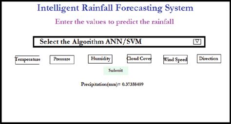 Gui For Rainfall Prediction Download Scientific Diagram