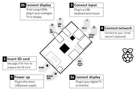 Interfacing Raspberry Pi With Arduino