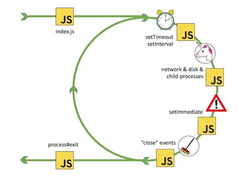 Blog Tất cả những gì bạn cần để hiểu về Nodejs Series Bí kíp Javascript PHẦN Viblo