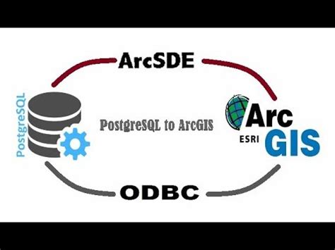 Connection PostgreSQL To ArcGIS With ArcSDE And ODBC YouTube