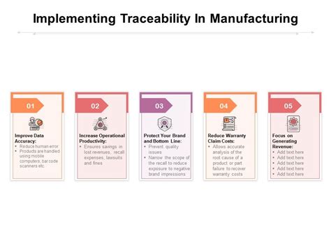 Implementing Traceability In Manufacturing Ppt PowerPoint Presentation Inspiration Example