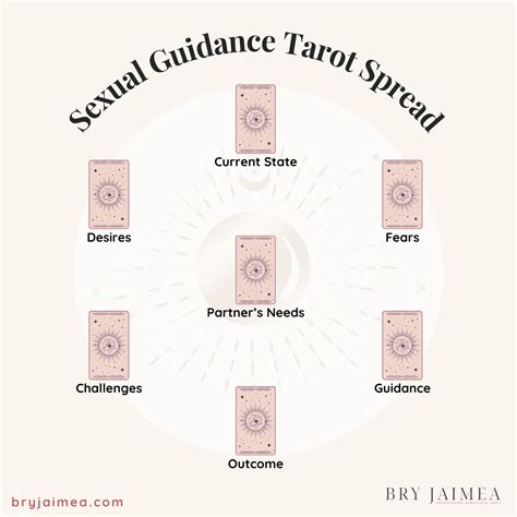 Pin On Tiradas Tarot