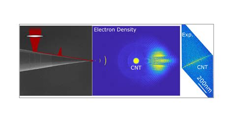 Plasmonic Nanofocusing Based Electron Holography Acs Photonics