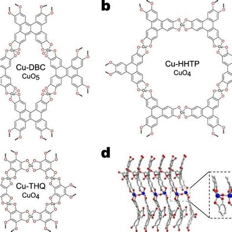 Mof Ligands Featuring Oxygen And Nitrogen Linkers Adapted With Download Scientific Diagram