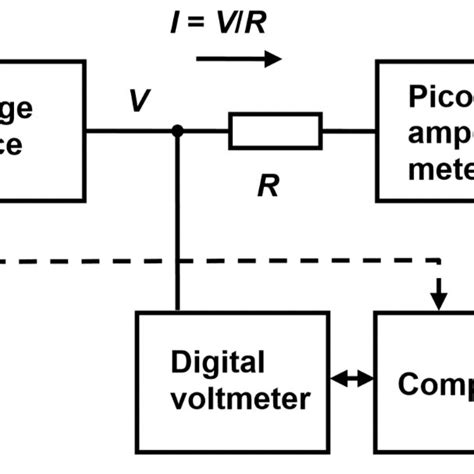 Schematic Calibration Set Up For Voltage Resistor Method 2 Download Scientific Diagram