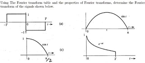 solved using the fourier transform table and the properties of fourier
