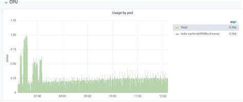 keydb as a [possible] replacement for redis® palark blog