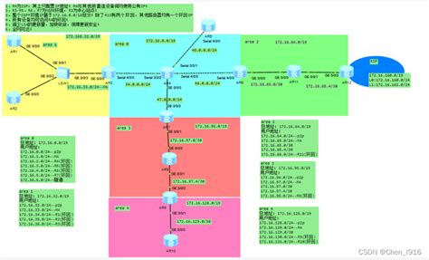 OSPF笔记 大实验