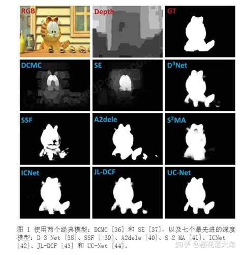 文献阅读：rgb D Salient Object Detection A Survey 知乎