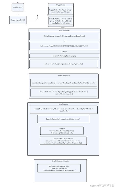 mybatis源码解析 执行过程 csdn博客