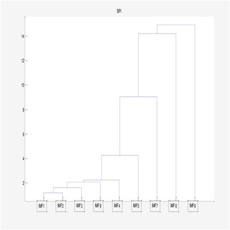 the euclidean distance via hierarchical clustering method download