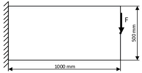 Computation Special Issue Advanced Topology Optimization Methods