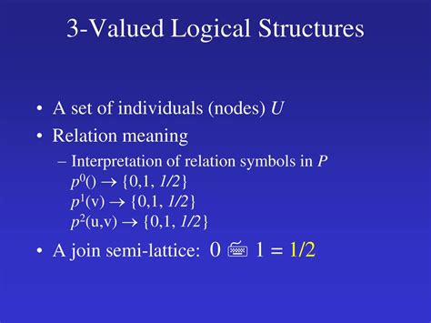 Compile Time Verification Of Properties Of Heap Intensive Programs Ppt Download