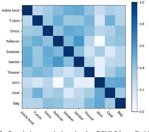 figure 1 from graph convolutional networks based label distribution