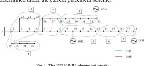 table 1 from ftu pmu placement method considering fault section