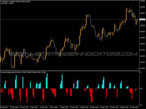 Bollinger Bandwidth Indicator ⋆ Top Mt4 Indicators Mq4 Or Ex4 ⋆