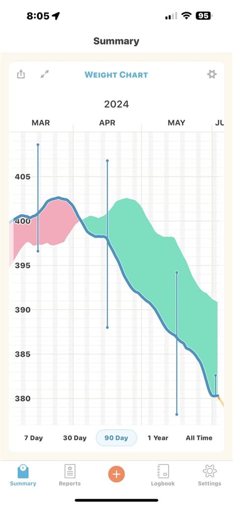 Temporary Stall Rzepbound