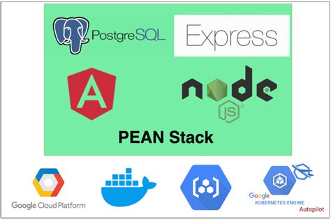 How To Build And Deploy Pean Stack On Gcp Gke Autopilot By Bhargav