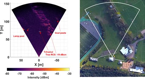 Figure 19 From G Band Fmcw Doppler Radar For Close Range Environmental