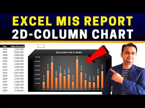MIS Report D Column Chart In Excel HINDI
