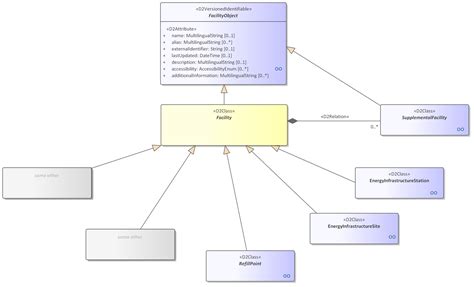 Facilities Datex Ii Docs