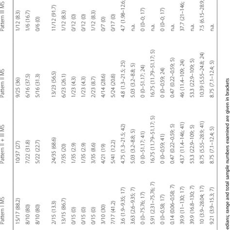 Albumin Csf Serum Ratios Csf Albumin Concentrations And Csf Total Download Scientific Diagram
