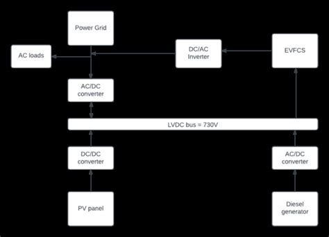Enhanced Energy Management Strategy For An Electric Vehicle